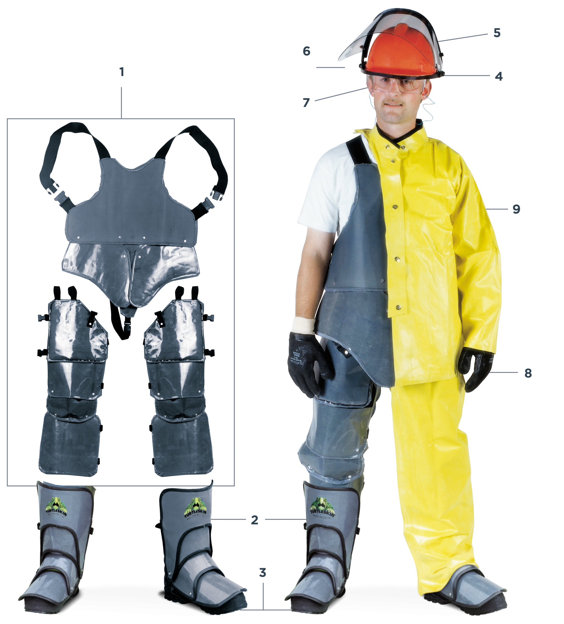 Turtleskin® WaterArmor™ | NLB Corporation
