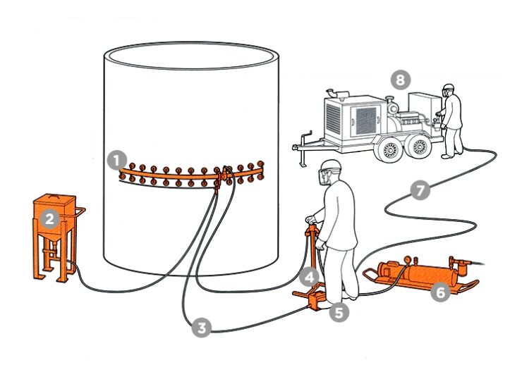 Abrasive Waterjet Cutting Systems | NLB Corp.